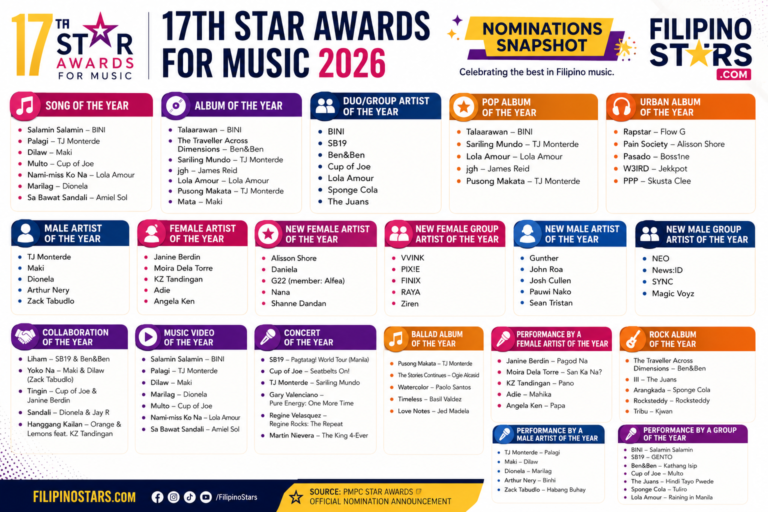 What The 17th Star Awards for Music 2026 Nominations Say About Filipino ...